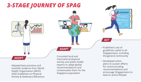 About SPAG | Inclusive Sport